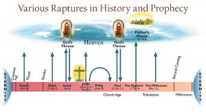 Rapture - Rapture Ready